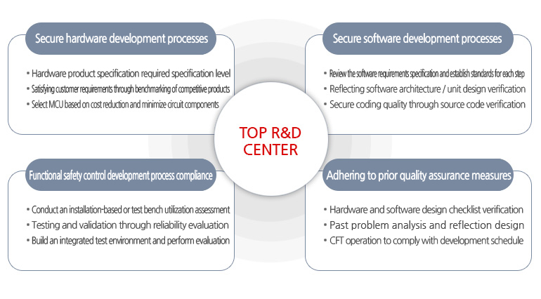 Company Overview Direction Site map
