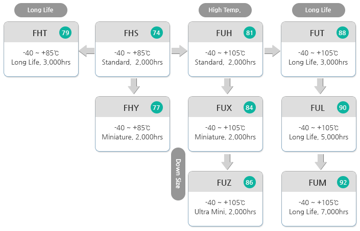 PCB Terminal Types