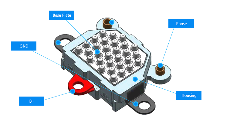 Product overview and features
